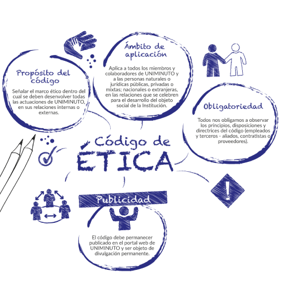 Código de ética | Uniminuto