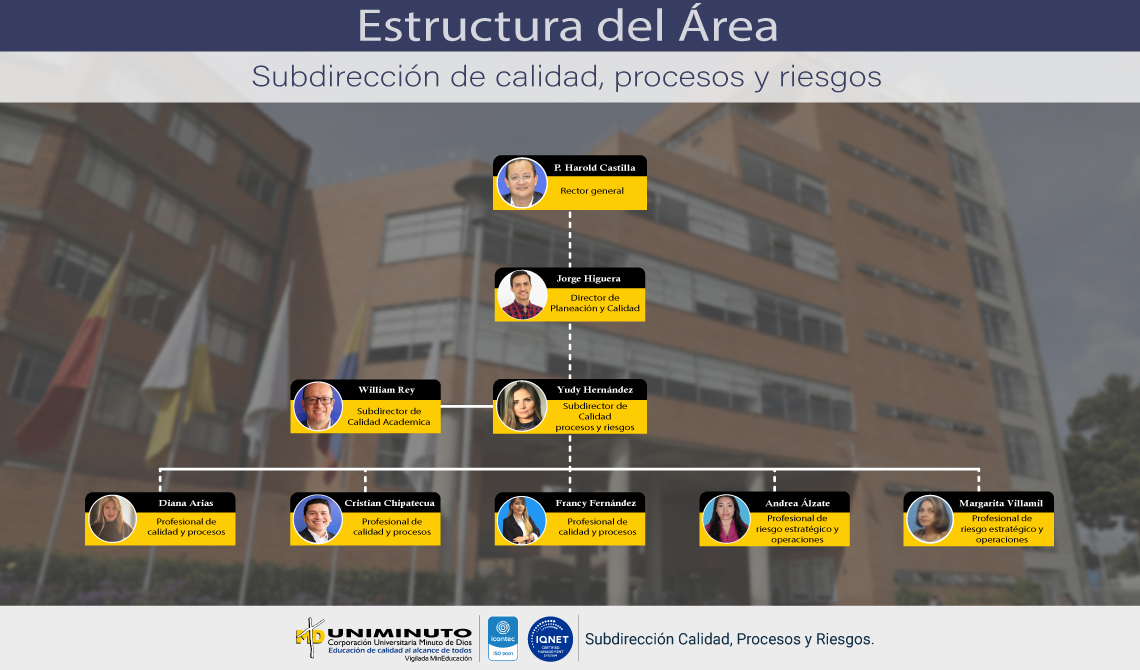Modelo de Gestión, de Calidad, Procesos y Riesgos